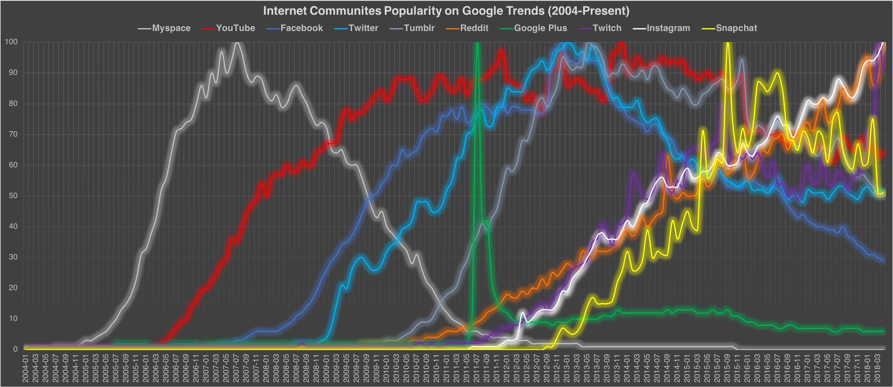 The Rise and Fall of Internet Communities: Lessons for Social VR Spaces ...