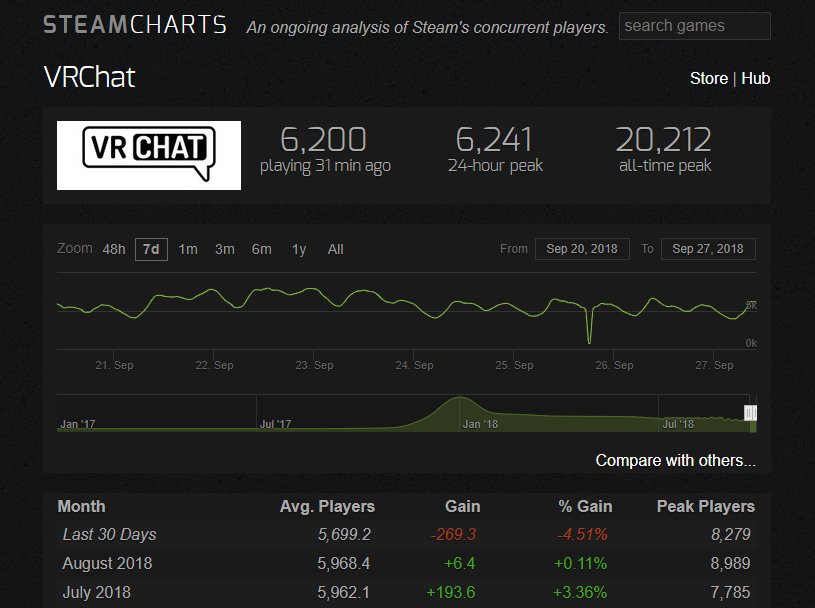 VRChat Institutes a New Safety and Trust System to Combat Griefers ...